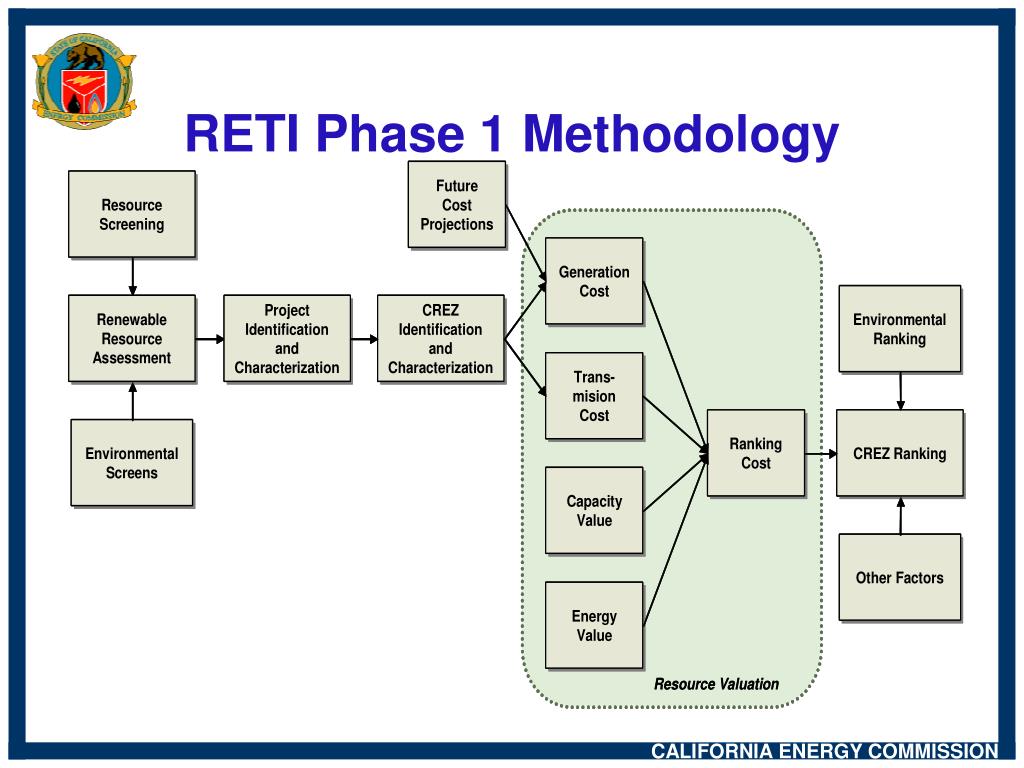 PPT - Renewable Energy Transmission Initiative (RETI) PowerPoint ...