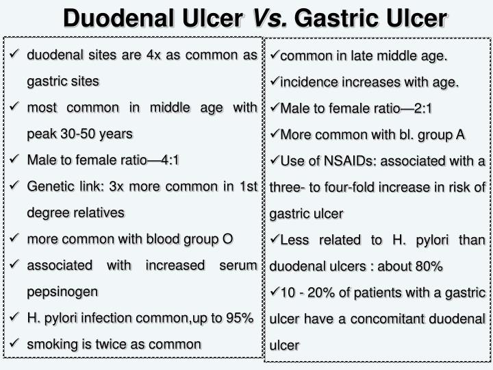 PPT - Peptic Ulcer Disease PowerPoint Presentation - ID:4796484