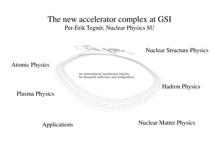 PPT - The new accelerator complex at GSI Per-Erik Tegnér, Nuclear ...