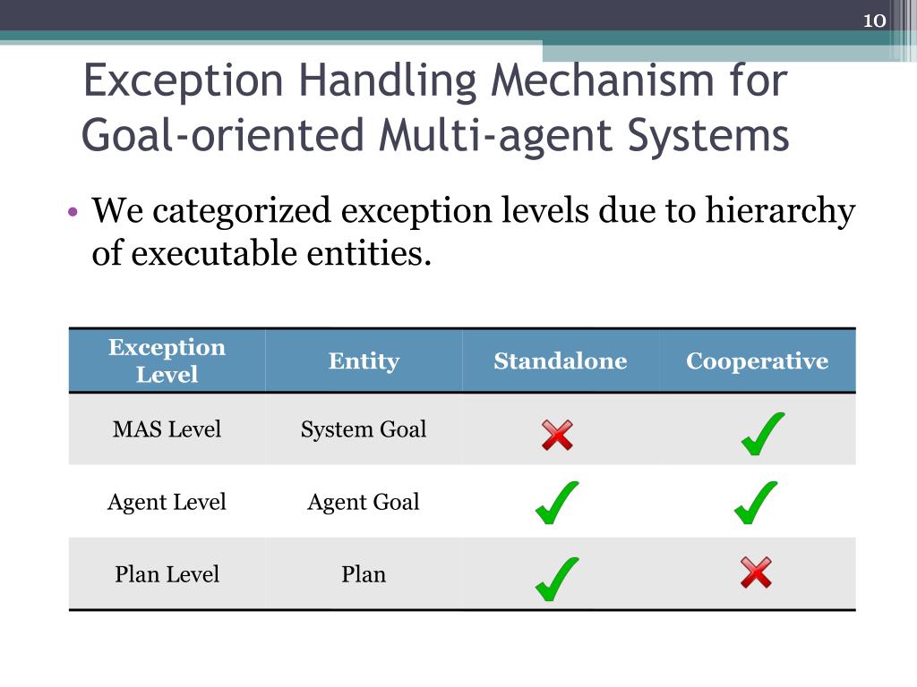 PPT - Exception Handling in Goal-Oriented Multi-Agent Systems ... PPT - Exception Handling in Goal-Oriented Multi-Agent Systems ...