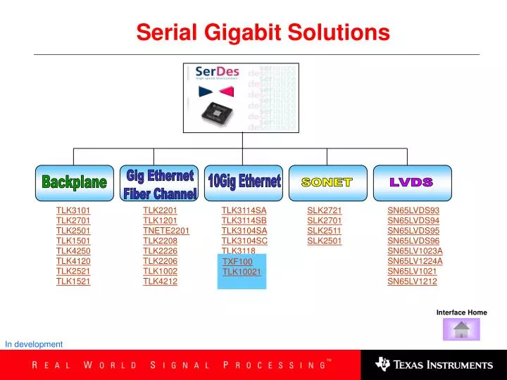 PPT - Serial Gigabit Solutions PowerPoint Presentation, free download ...