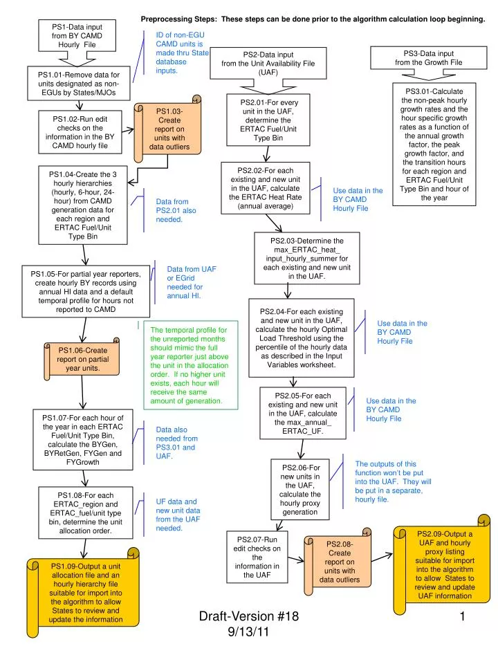 PPT - Preprocessing Steps: These steps can be done prior to the ...