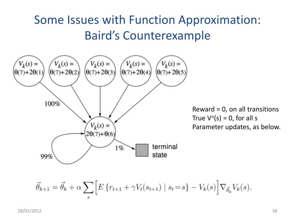 PPT - Reinforcement Learning Generalization and Function Approximation ... PPT - Reinforcement Learning Generalization and Function Approximation ...