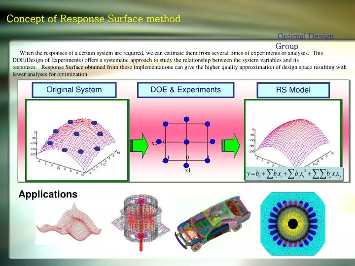 PPT - Concept of Response Surface method PowerPoint Presentation, free download - ID:4797826