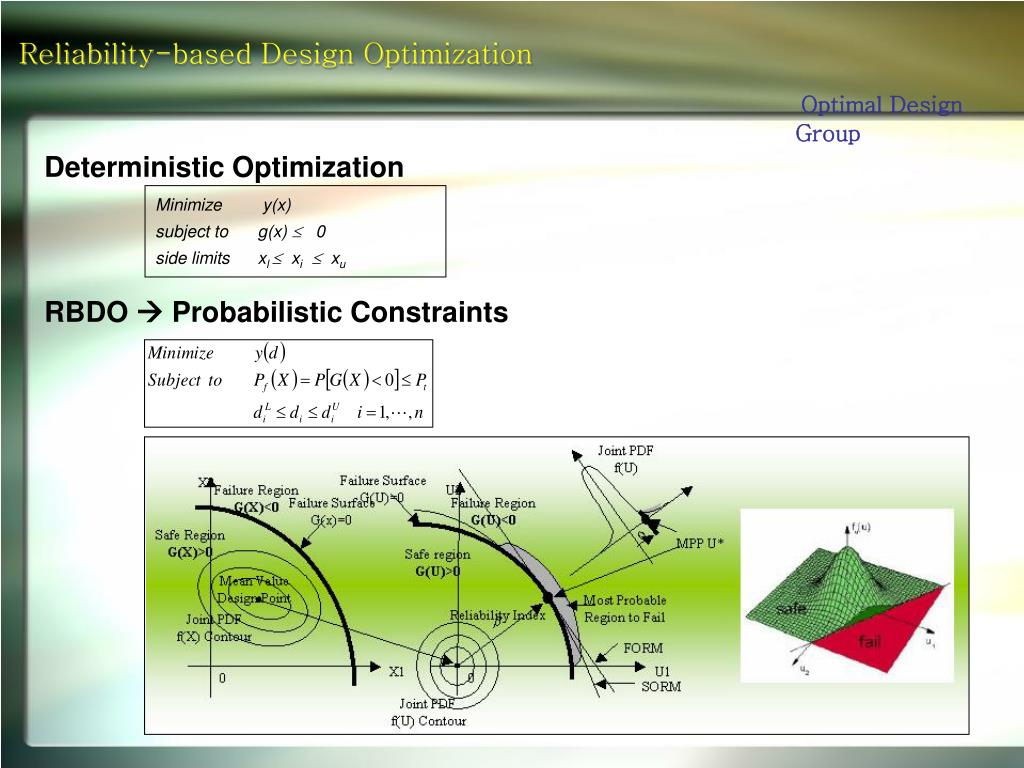 Ppt Concept Of Response Surface Method Powerpoint Presentation Free