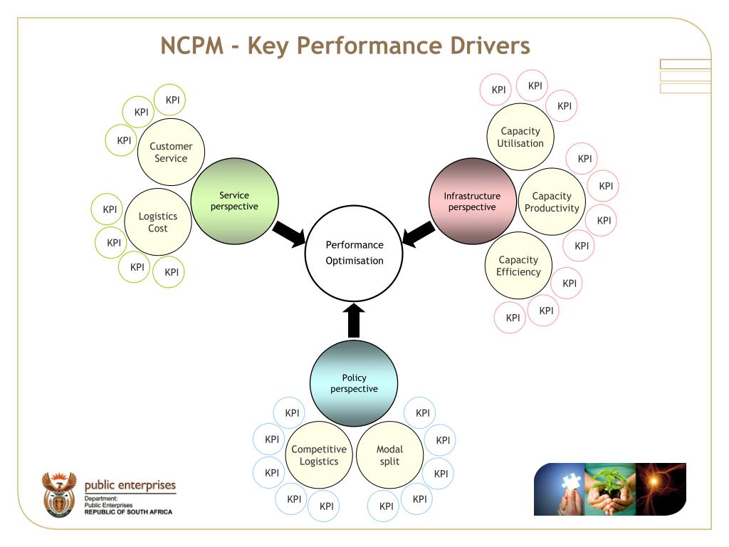 PPT - Infrastructure investment and performance in freight logistics in ...