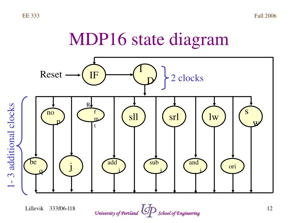 Ppt Computer Organization Lecture 18 Powerpoint Presentation Free