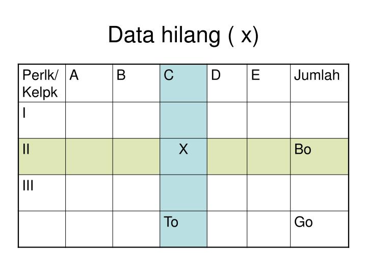 PPT - Rancangan Acak Kelompok Lengkap (RAK) PowerPoint Presentation ...