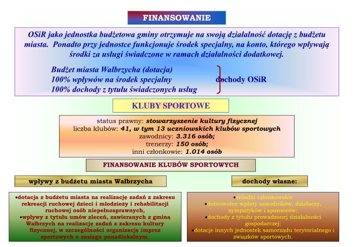 PPT - SYSTEM SZKOLNICTWA W POLSCE PowerPoint Presentation - ID:4798409