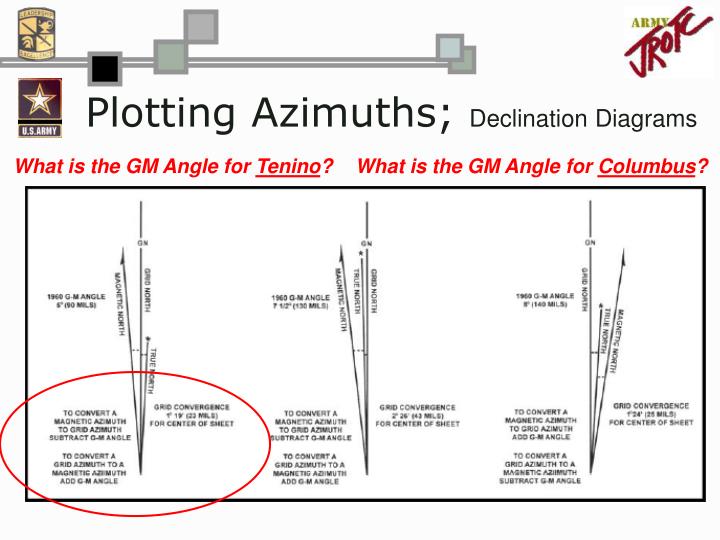 PPT - Map Reading Reading a Grid & Determining Direction PowerPoint ...