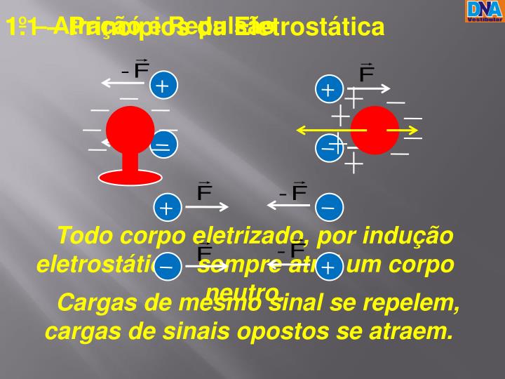 PPT - 1 – Noção de Carga Elétrica 1.1 – Princípios da Eletrostática 1.2 ...