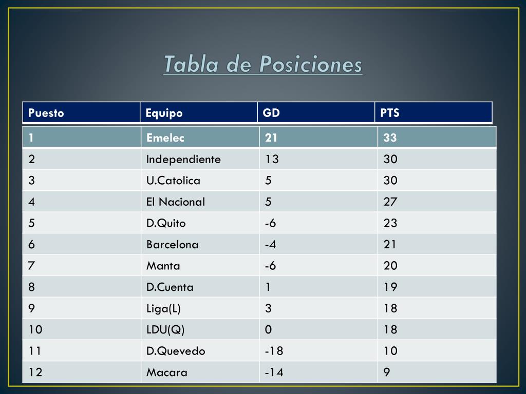 PPT - Clásico del Astillero – Visión emelexista PowerPoint Presentation - ID:4799348
