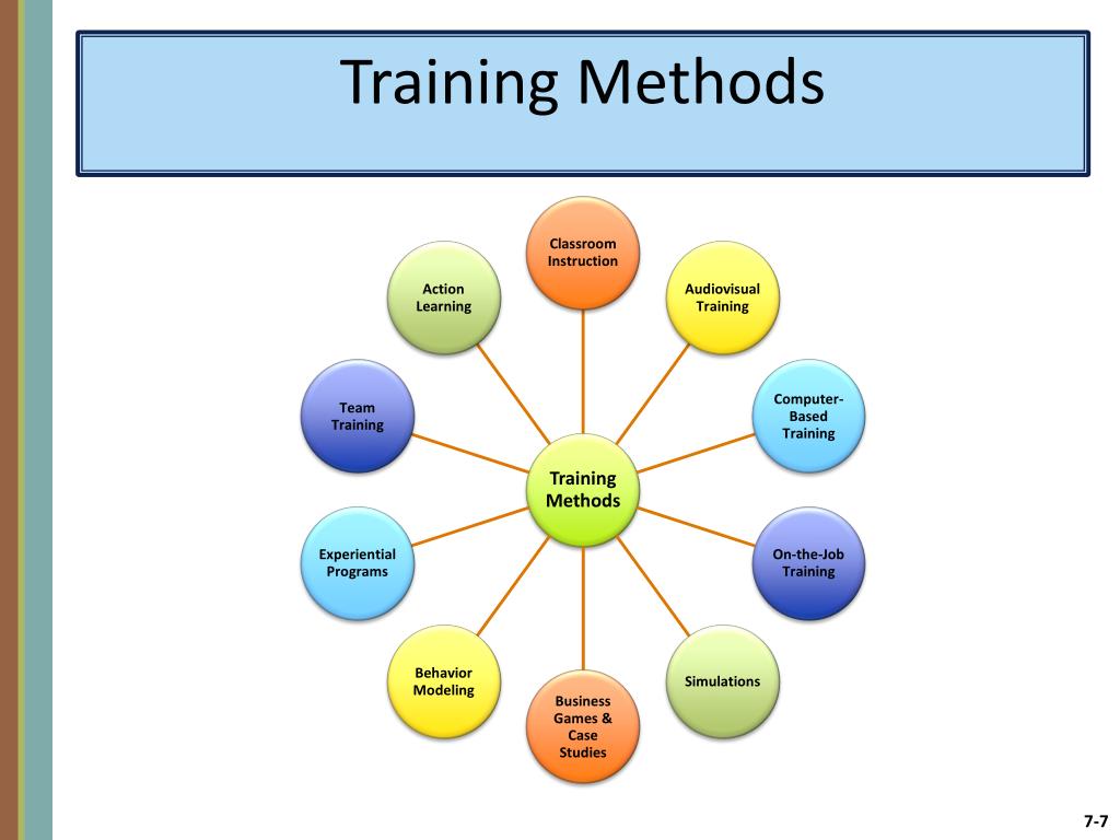 Presentation Method Of Training