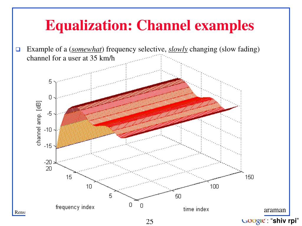 Ppt Point To Point Wireless Communication Ii Isi And Equalization