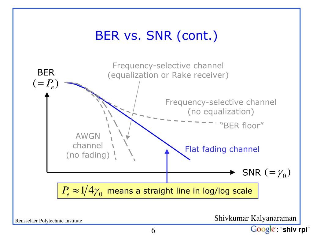 Ppt Point To Point Wireless Communication Ii Isi And Equalization