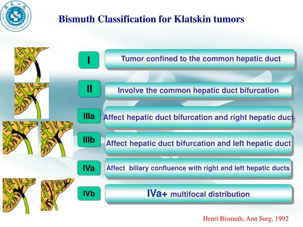 PPT - The First Affiliated Hospital, Zhejiang University School of ...