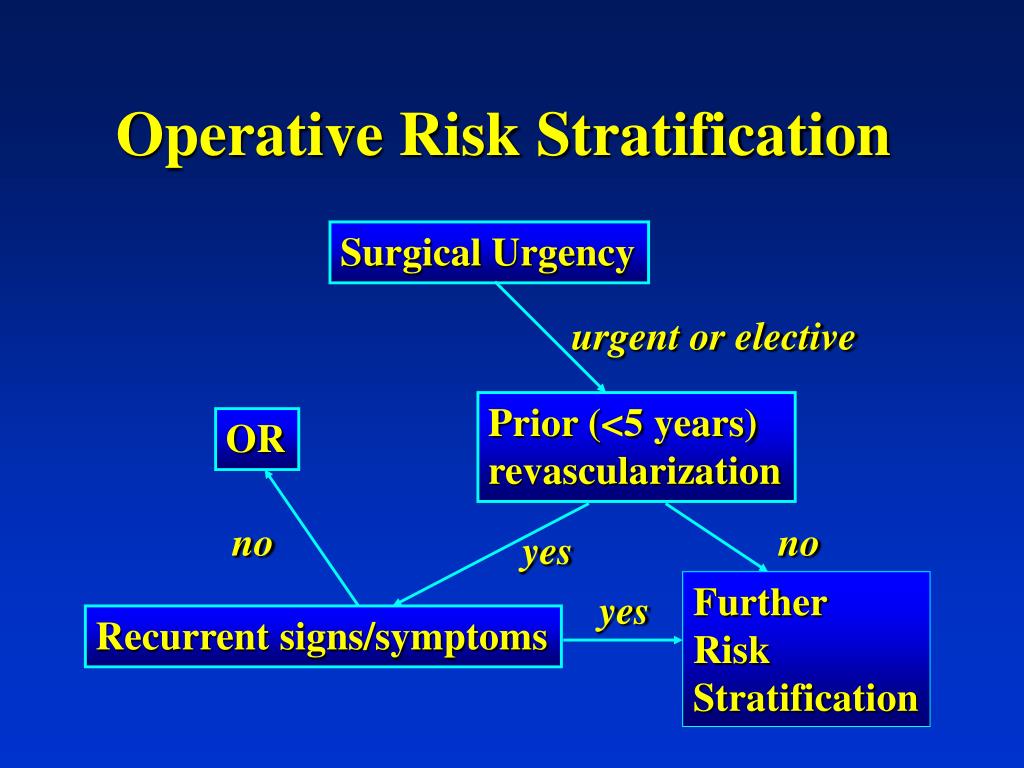PPT - Perioperative Evaluation and Treatment of the Cardiac Patient ...