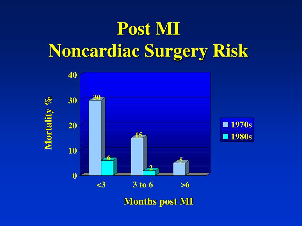 PPT - Perioperative Evaluation and Treatment of the Cardiac Patient ...