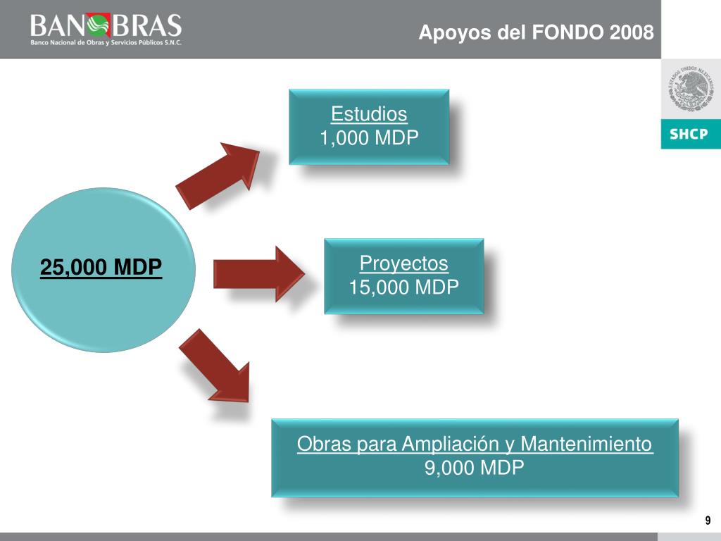 PPT - Fondo Nacional de Infraestructura PowerPoint Presentation, free ...