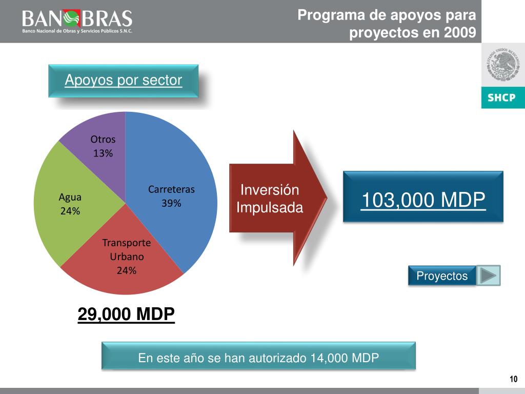 PPT - Fondo Nacional de Infraestructura PowerPoint Presentation, free ...
