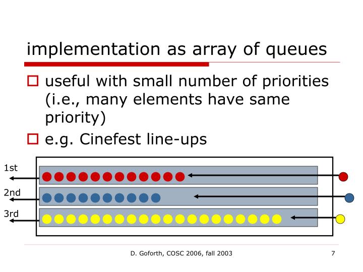 PPT - Priority Queue PowerPoint Presentation - ID:4801942