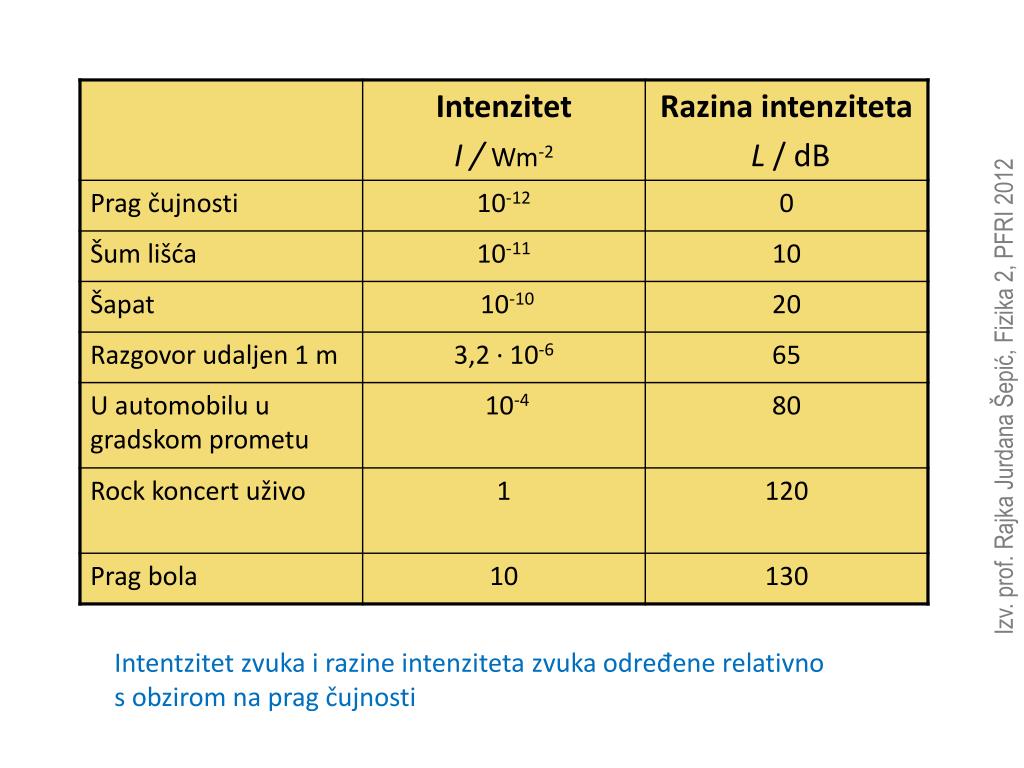 PPT - Svjetlost je jedino što vidimo, Zvuk je jedino što čujemo ...