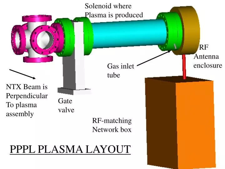 PPT - RF-matching Network box PowerPoint Presentation, free download ...
