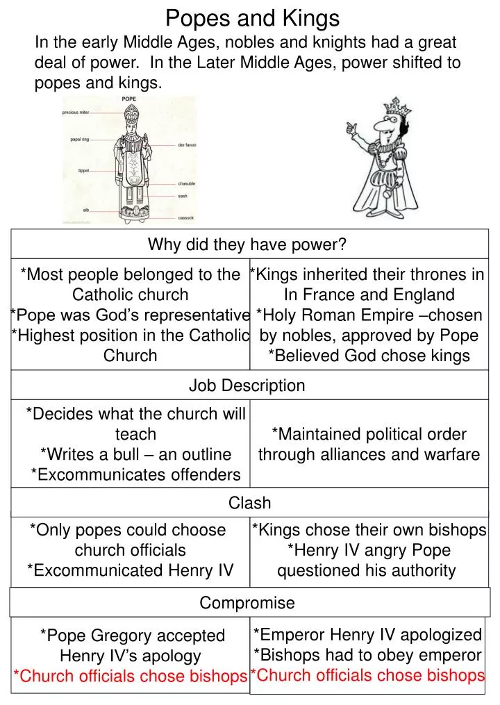 PPT - Popes and Kings PowerPoint Presentation, free download - ID:4802870
