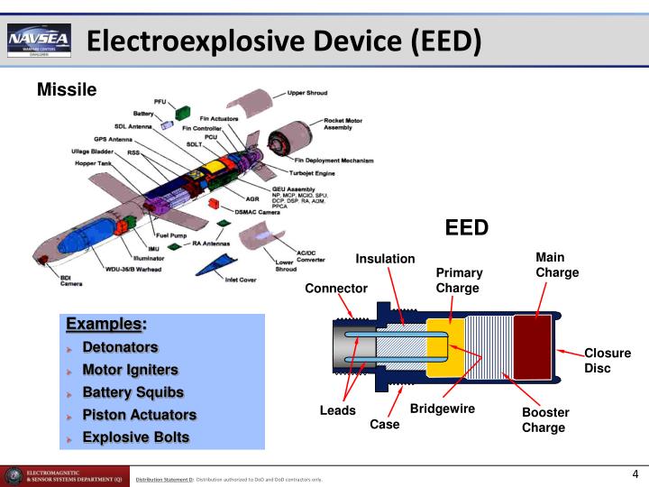 PPT - Basic Hazards of Electromagnetic Radiation to Ordnance (HERO ...
