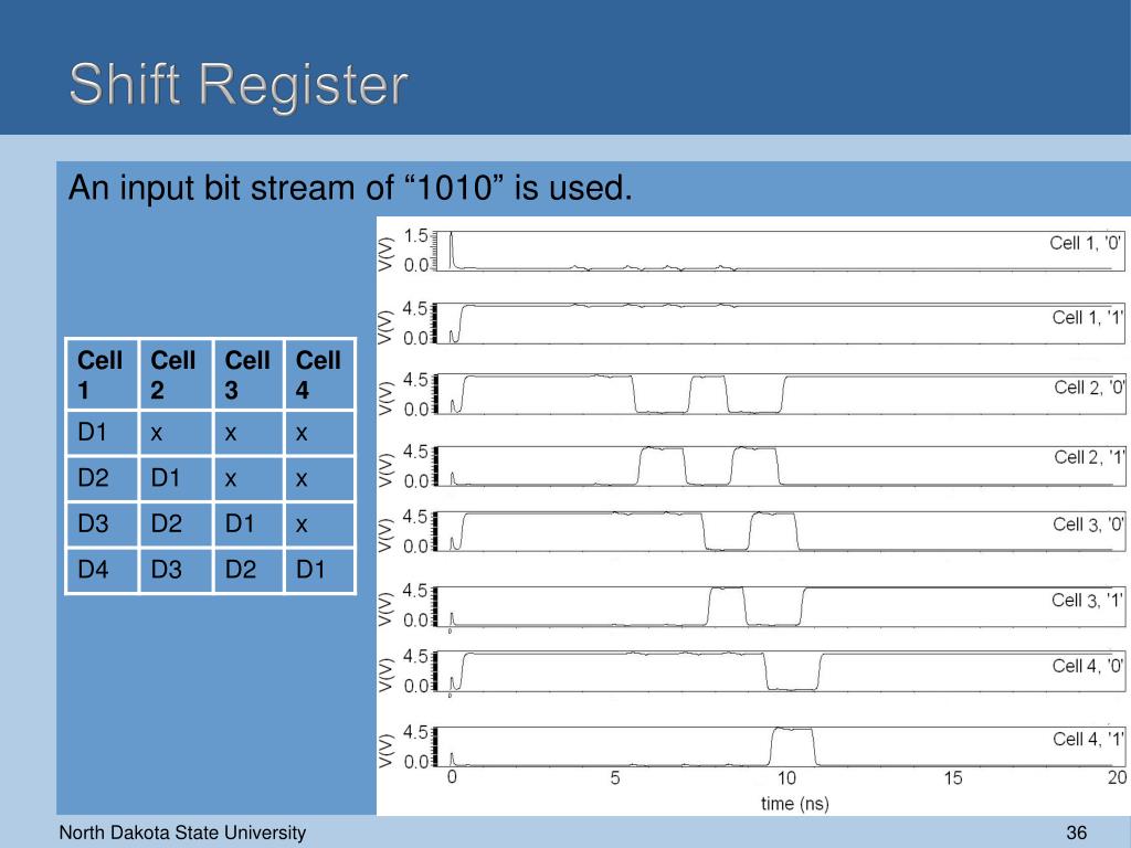 PPT - Design of an Asynchronous Reconfigurable Cell for Conformal ...