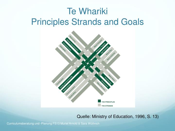 PPT - Early Childhood C urriculum PowerPoint Presentation - ID:4804920