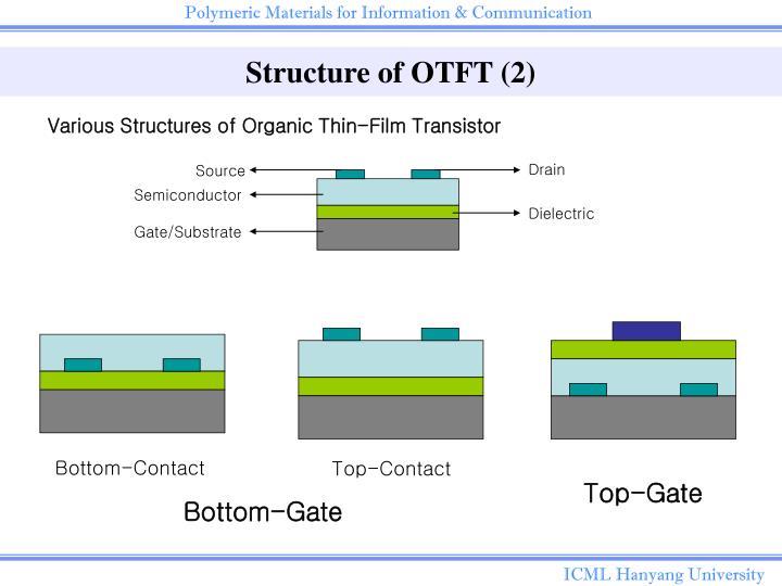 PPT - Organic Thin Film Transistor PowerPoint Presentation - ID:4805368