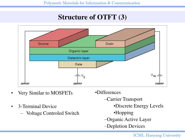 PPT - Organic Thin Film Transistor PowerPoint Presentation - ID:4805368