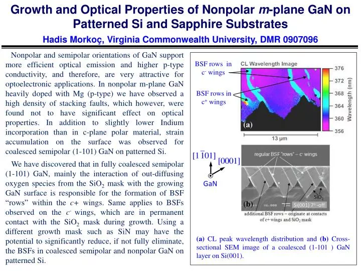 PPT - Growth and Optical Properties of Nonpolar m -plane GaN on ...