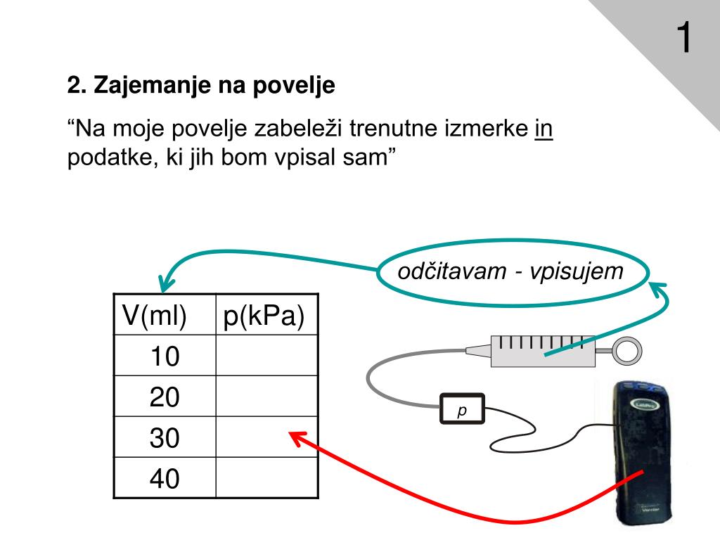 PPT - Vernier LabPro in senzorji v šoli 1.vaja PowerPoint Presentation ...