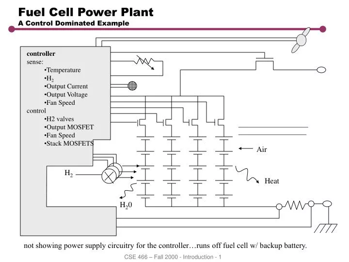 PPT - Fuel Cell Power Plant A Control Dominated Example PowerPoint ...