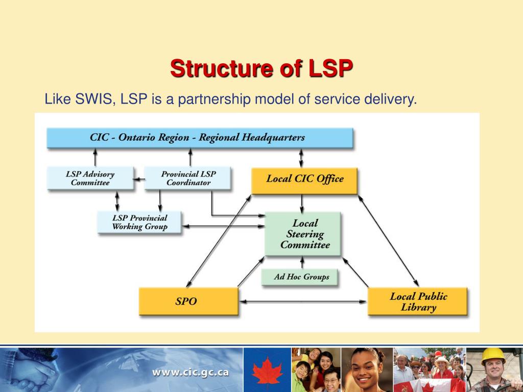 PPT - Citizenship & Immigration Canada Library Settlement Partnerships ...