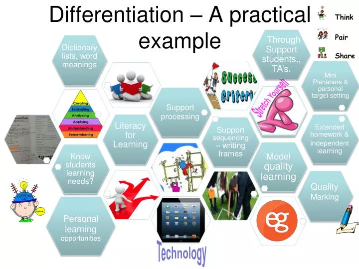 PPT - Differentiation – A practical example PowerPoint Presentation ...