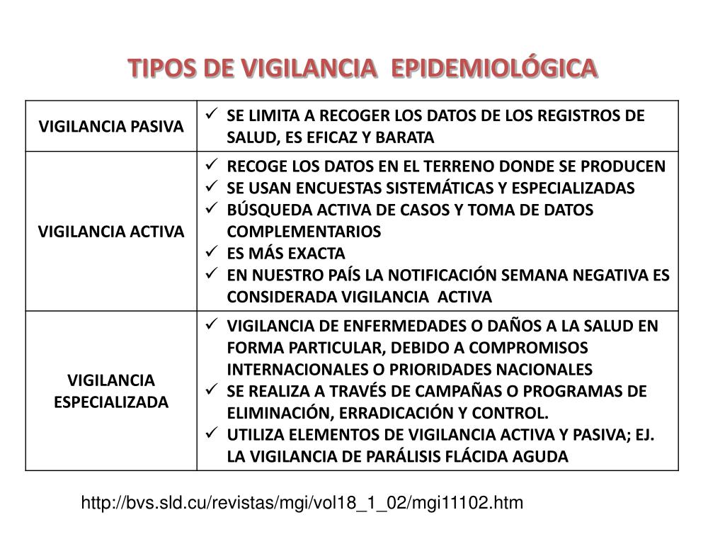 Ppt Sistema De Vigilancia EpidemiolÓgica Powerpoint Presentation
