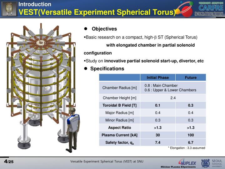 PPT - Center for Advance Research in Fusion Reactor Engineering ...
