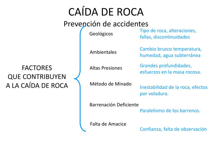 PPT - CAÍDA DE ROCA PowerPoint Presentation - ID:4809692