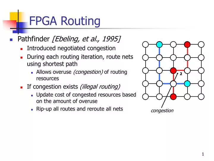 Ppt Fpga Routing Powerpoint Presentation Free Download Id4810154