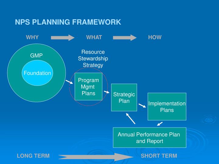 PPT - Connect the Dots PowerPoint Presentation - ID:4810196