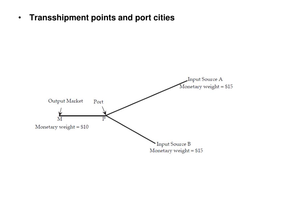 PPT - GEOGRAPHICAL ECONOMICS (SECOND PART) URBAN AND REGIONAL ECONOMICS ...