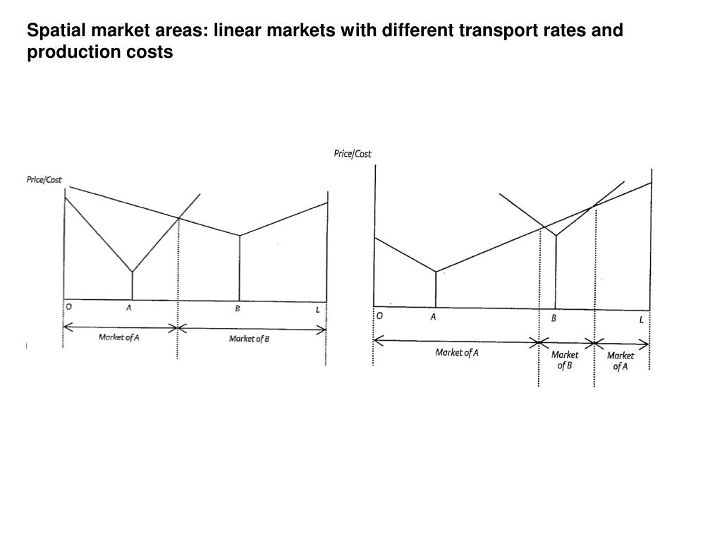 PPT - GEOGRAPHICAL ECONOMICS (SECOND PART) URBAN AND REGIONAL ECONOMICS ...