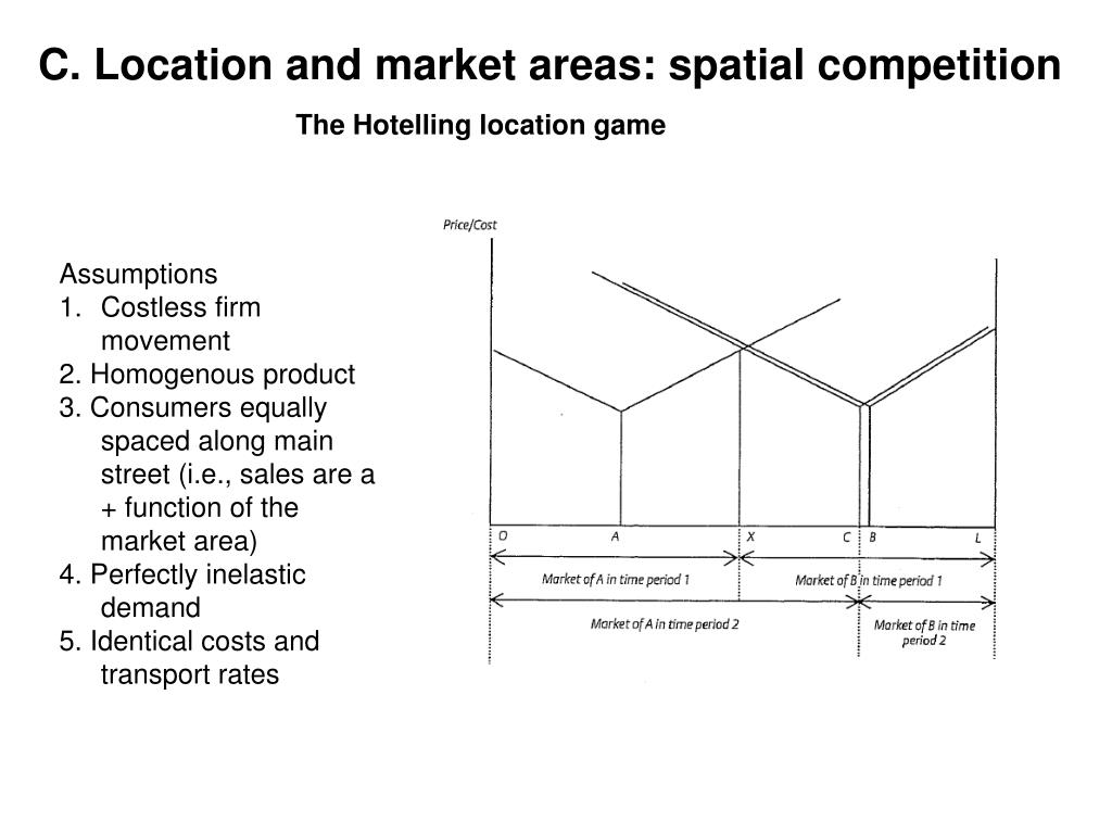 PPT - GEOGRAPHICAL ECONOMICS (SECOND PART) URBAN AND REGIONAL ECONOMICS ...