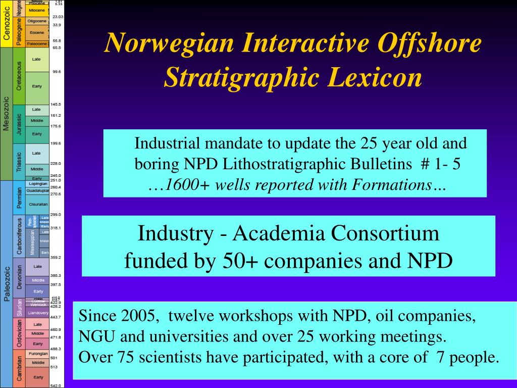 PPT - NORLEX Norwegian Interactive Offshore Stratigraphic Lexicon Felix ...