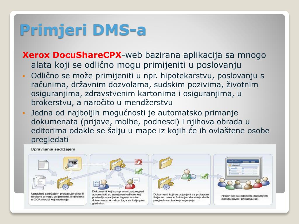 PPT - Seminarski rad iz kolegija Uredsko poslovanje: ALATI ZA ...
