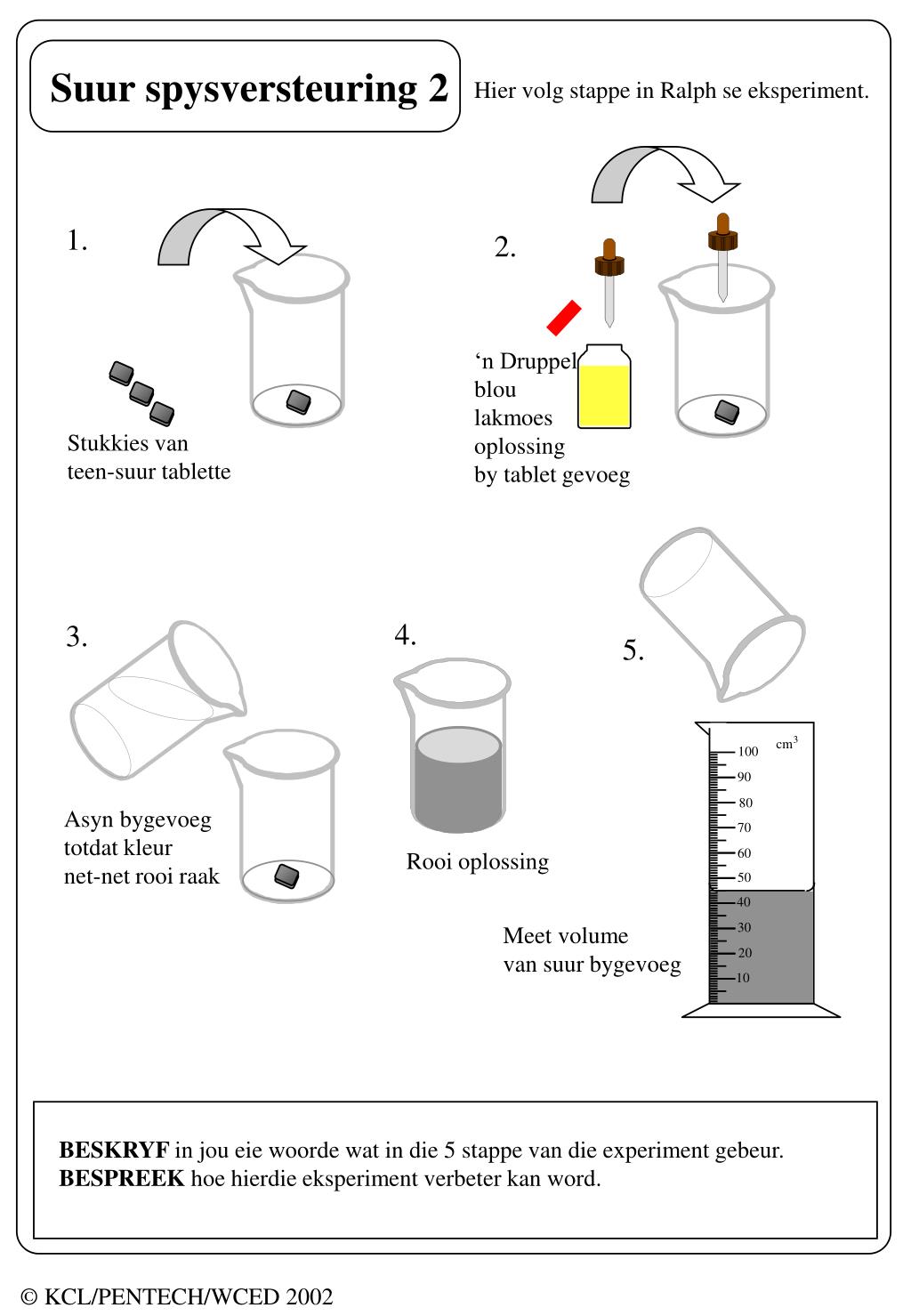 PPT - Die suur in die maag raak soms te gekonsentreerd. PowerPoint ...