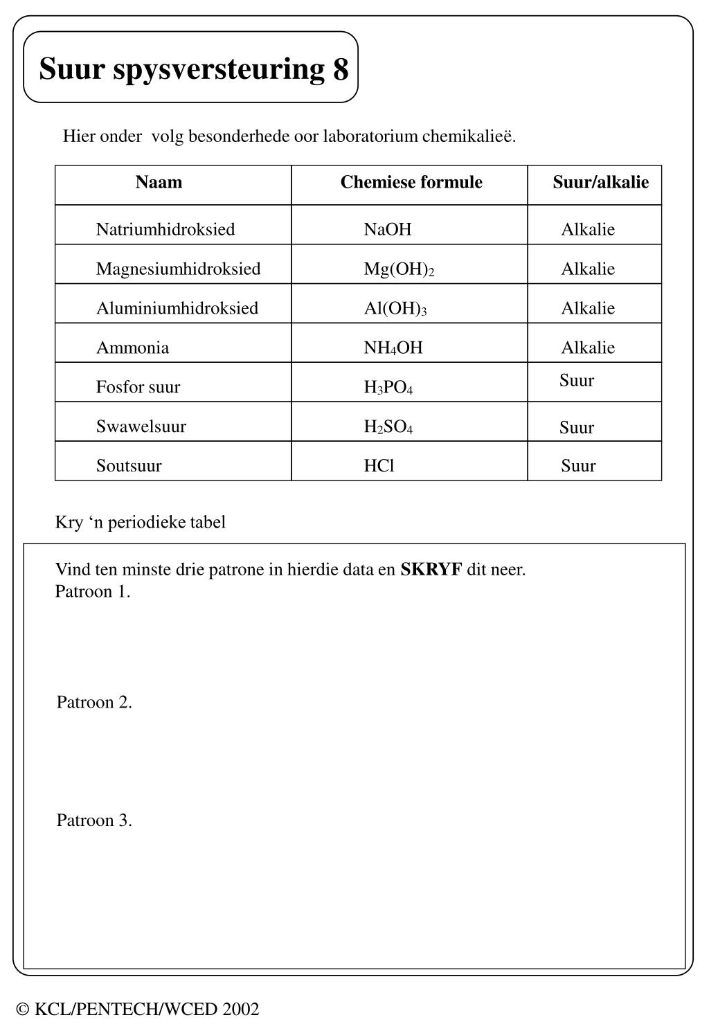 PPT - Die suur in die maag raak soms te gekonsentreerd. PowerPoint ...